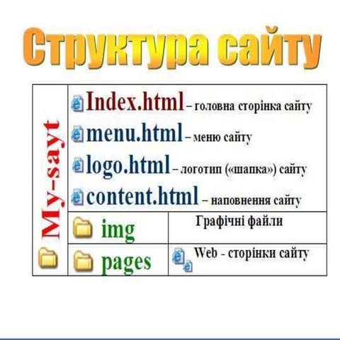HTML- частина 2 | PPTX