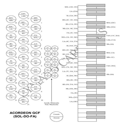 2. Acordeón GCF | PDF