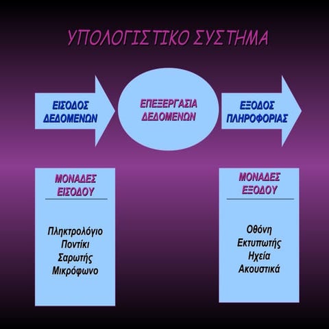 υπολογιστικο συστημα2 | PPT