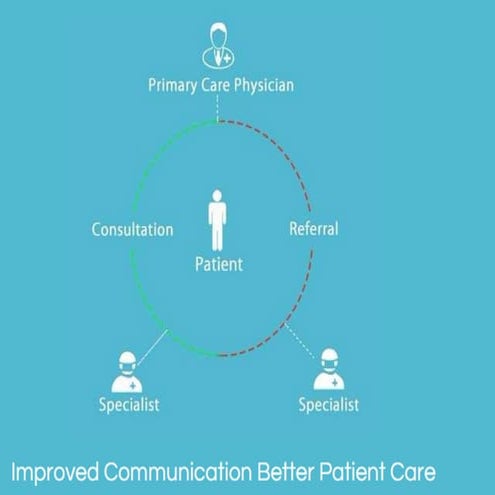 Improved Communication Better Patient care | PPT