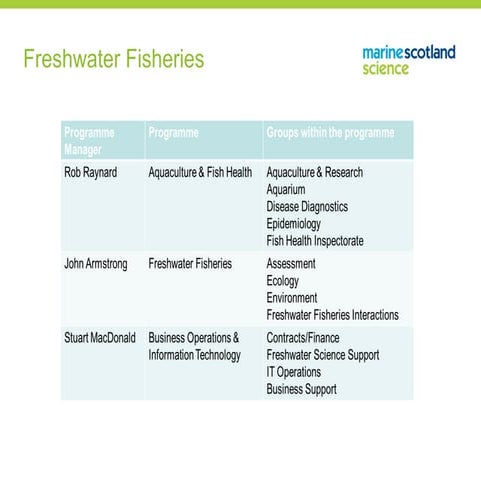 Sea Lice - David Morris, Marine Scotland Science | PPTX