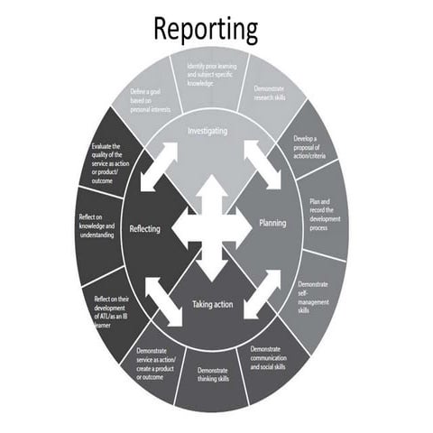 2. reporting | PPTX