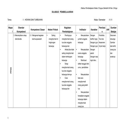 Contoh rpp pai sd kelas 4 kurikulum 2013 | DOCX