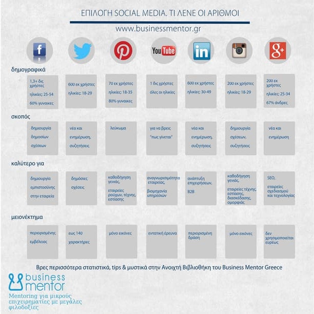 10 tips της γλώσσας του σώματος για πετυχημένες παρουσιάσεις σε κοινό | PDF