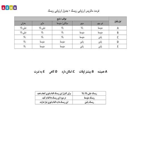 Change Risk assessment matrix | PDF