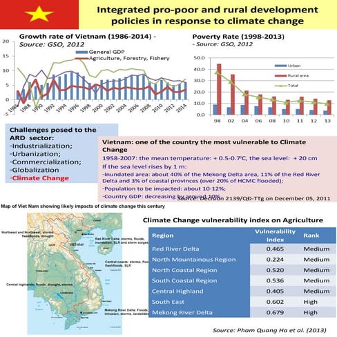 USAID_Project_Proposal | PDF