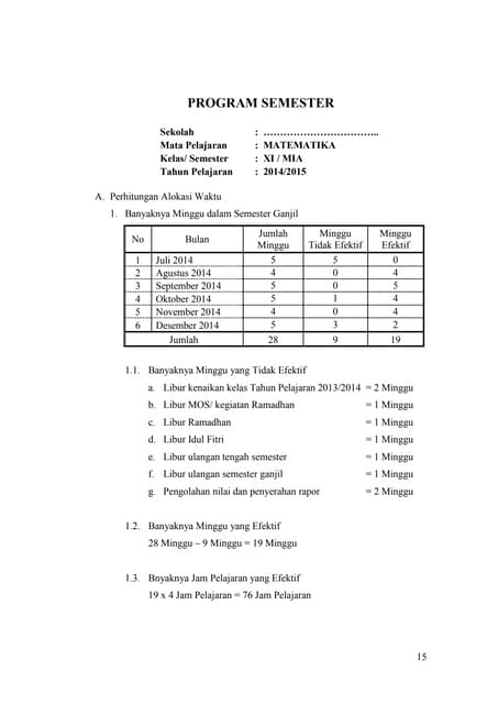PROGRAM SEMESTER TAHUN PELAJARAN 2015/2016 | PPT