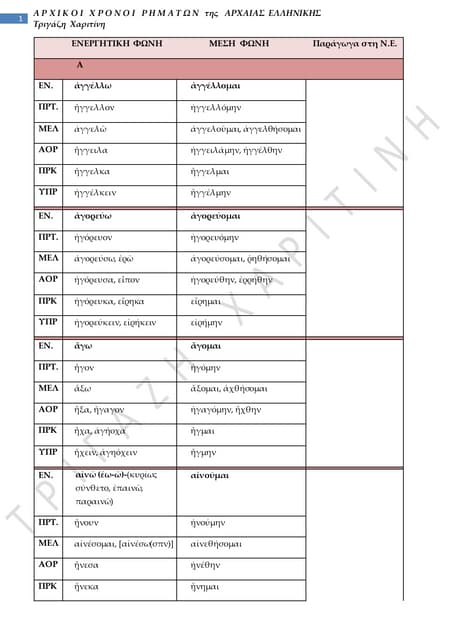 αρχικοι χρονοι αρχαιας ελληνικης | PDF