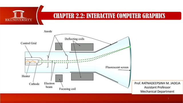 22 Interactive Computer Graphics Ppt 7273