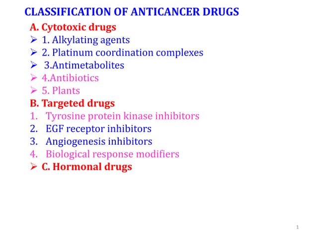 Cisplatin (Anti-cancer Drug) | PPT