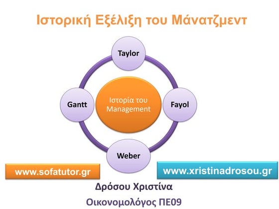 2.4 Οι Συντελεστές του Management | PPT
