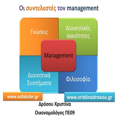 2.4 Οι Συντελεστές του Management | PDF