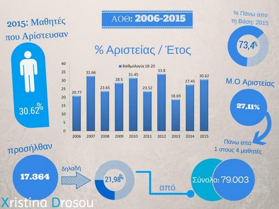 Οικονομολόγος | PPT