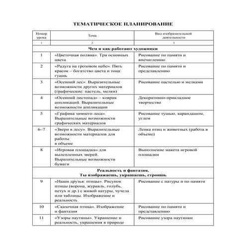 поурочные планы по изо 2 класс | PDF