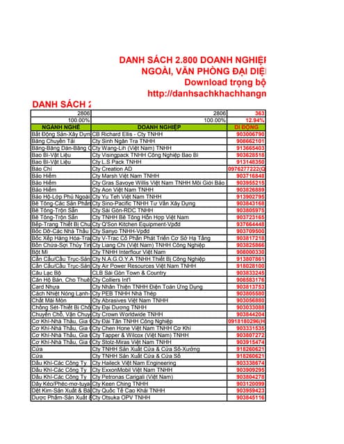 DANH SACH CTY TRONG KCN VISIP I BINH DUONG | PDF