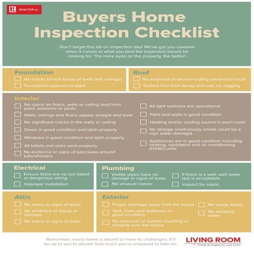 Home Inspection Checklist | PDF