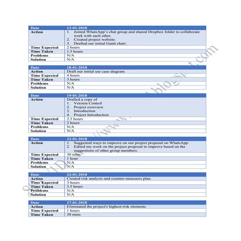 ZC - Project Work Diary | PDF
