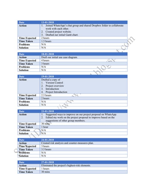 Dokumen monitoring proyek | DOCX
