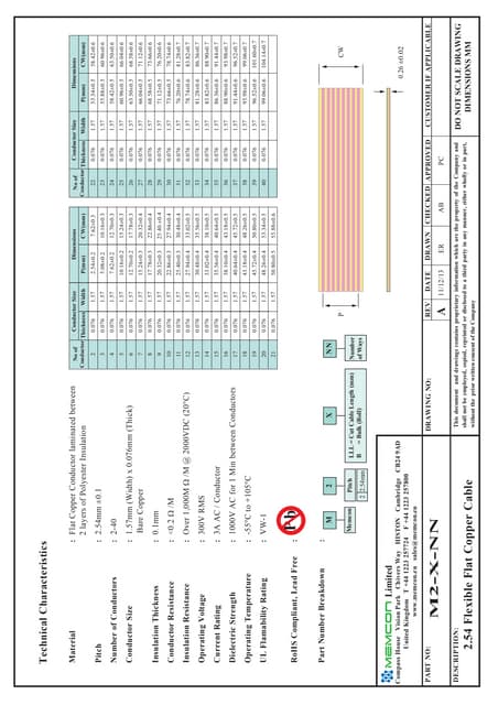 Parlex chart of flex expectations of FFC | PDF