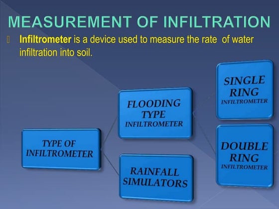 Introduction with weirs flumes and orifices | PPT