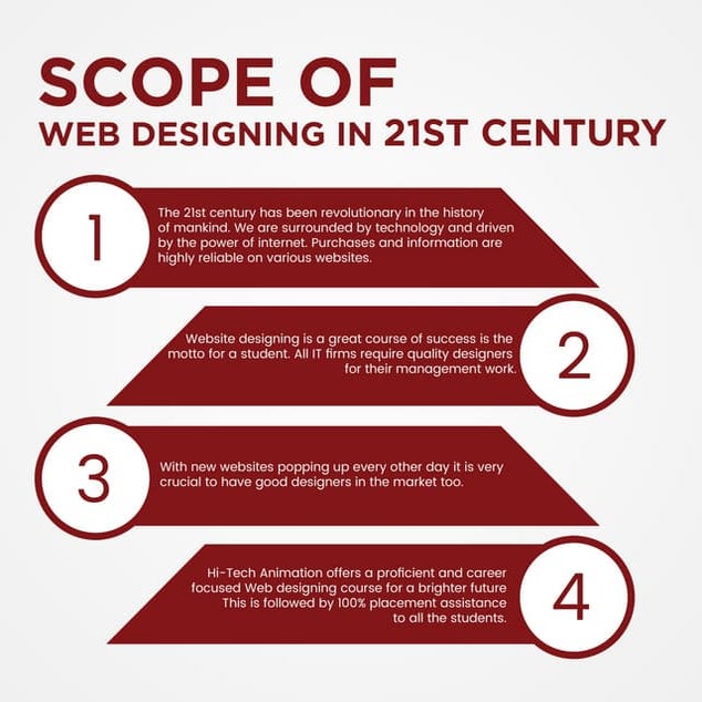 Scope of web designing in 21 st Century | PPT