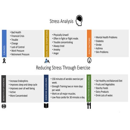 Stress | PDF | Fitness and Exercise | Healthy Living