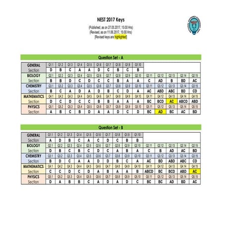 NEST 2017 Answer Key | PDF