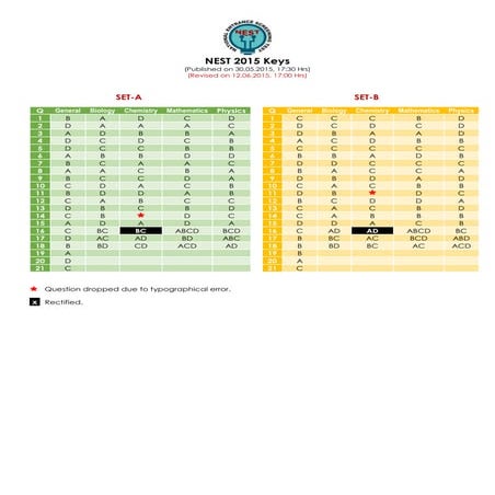 NEST 2015 Answer Key | PDF