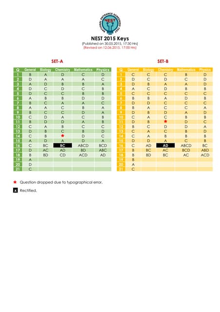 NEST 2016 Answer Key | PDF