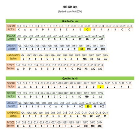 NEST 2014 Answer Key | PPT