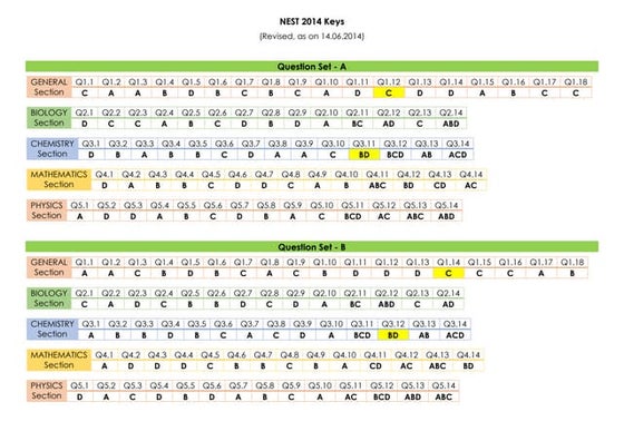 Income Taxation chapter one to chapter 9 answer key | PDF | Business Accounting & Finance | Business
