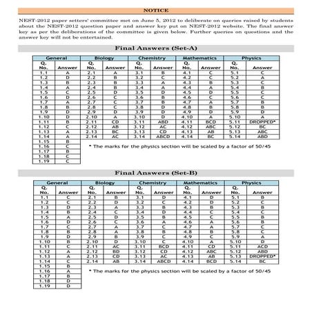 NEST 2012 Answer Key | PDF