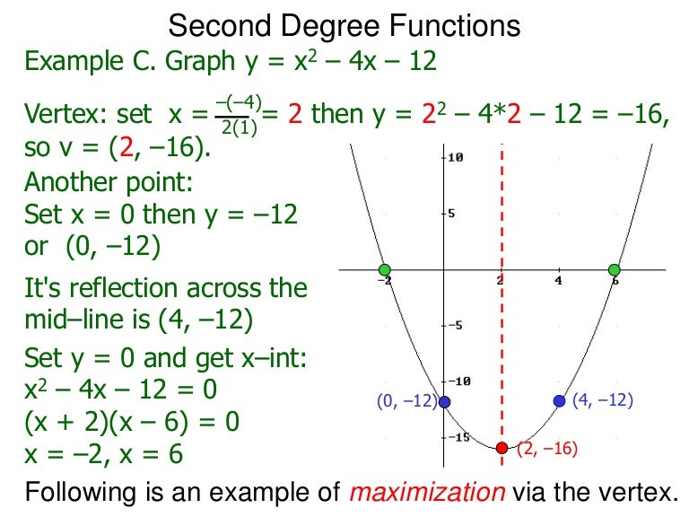 2.4 graphs of second degree functions t