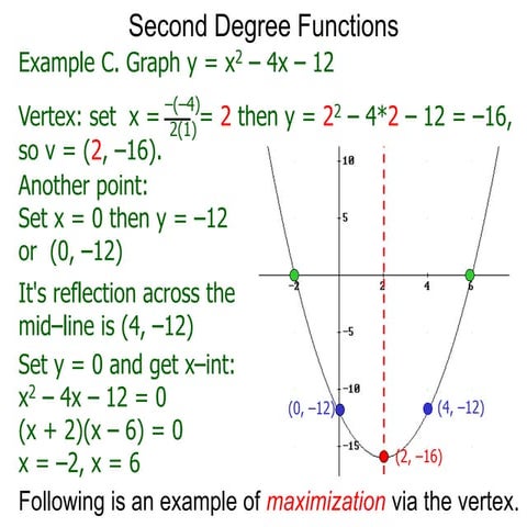 2.4 graphs of second degree functions t | PPT