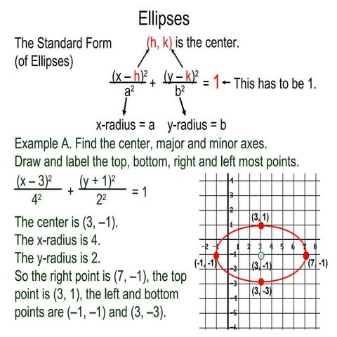 2.6 ellipses t | PPT