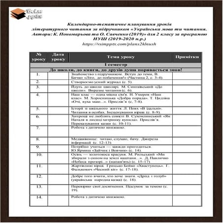 Календарно тематичне планування Літературне читання для 2 класу за О Савченко І семестр Doc