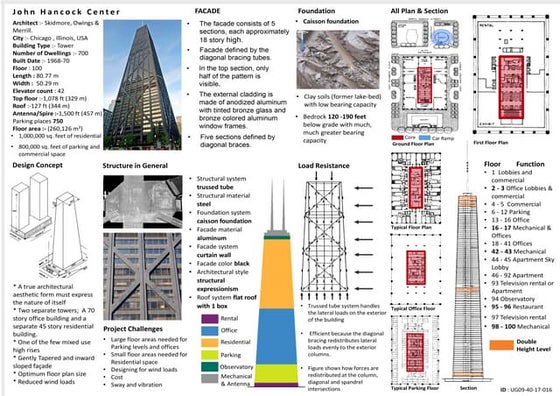 Introduction to vierendeel structure system | PDF | Civil Engineering ...