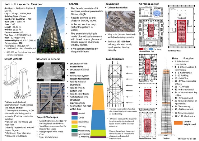 Introduction to vierendeel structure system | PDF | Civil Engineering ...