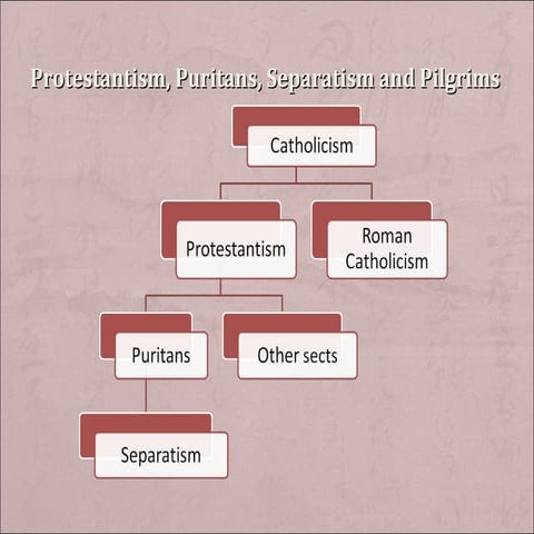 2-2-1 puritans, separetism and pilgrims | PPT
