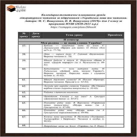 Календарно тематичне планування Літературне читання для 2 класу за М С Вашуленко ІІ семестр