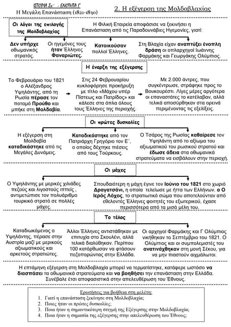 3. Η επανάσταση στην Πελοπόννησο | PDF