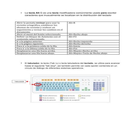 Practica. inf3 Métodos abreviados de teclado | PDF