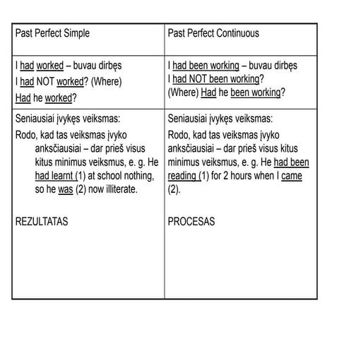 On screen b2 unit 2 grammar | PPT