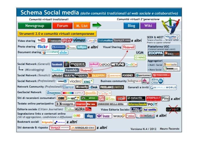 Social Network Database Schema