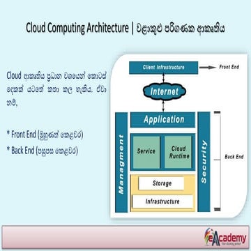 2. Cloud Computing Architecture | PPT