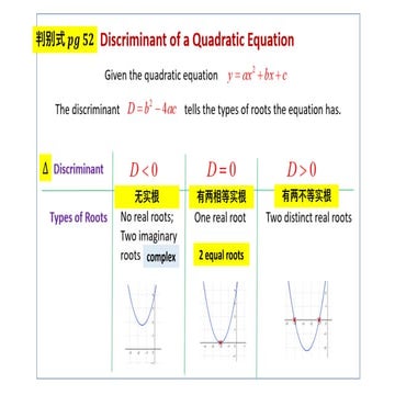 SUEC 高中 Adv Maths (Discriminant of Roots) | PPT