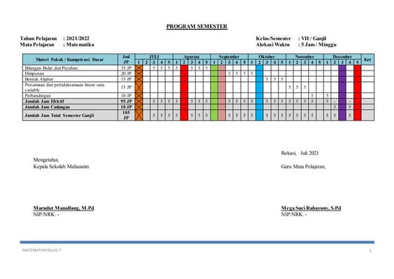 Program semester 7 mtk | PPT