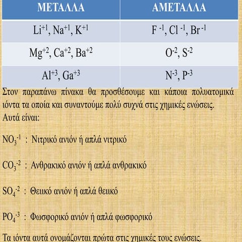 Πολυατομικά Ιόντα και αριθμός οξείδωσης | PPT