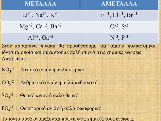 Αριθμός οξείδωσης, Γραφή Μ.Τ., Ονοματολογία | PDF