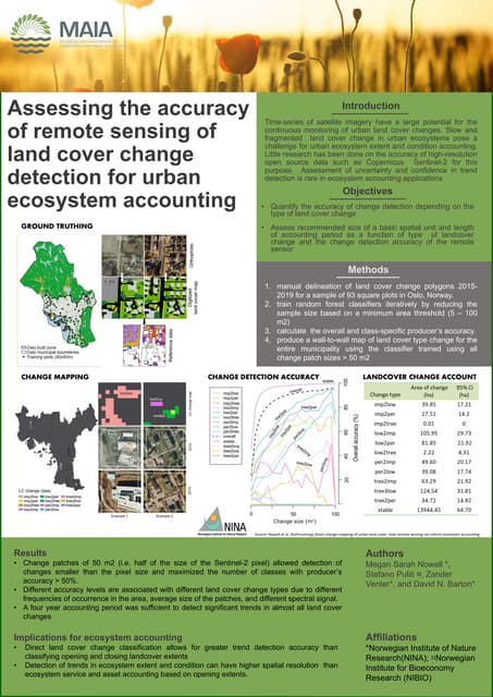 Advanced GIS Final Poster | PPT